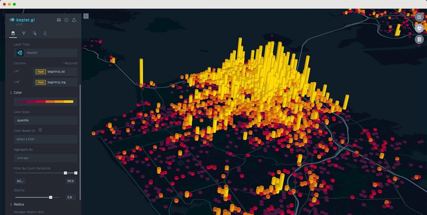 GIS Development & Web GIS - Ashoka Geo Dynamics